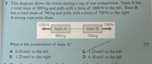 3 This diagram shows the forces during a | StudyX