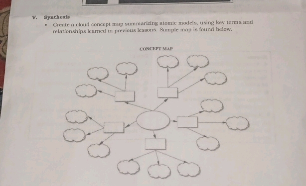 V Synthesis a Create a cloud concept map | StudyX