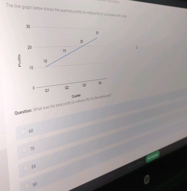 The line graph below shows the quarterly | StudyX