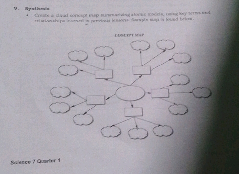 V Synthesis Create a cloud concept map | StudyX