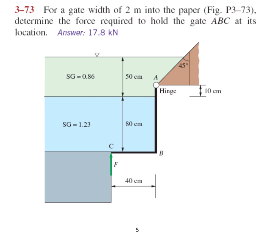 3-73 For a gate width of 2 m into the paper | StudyX