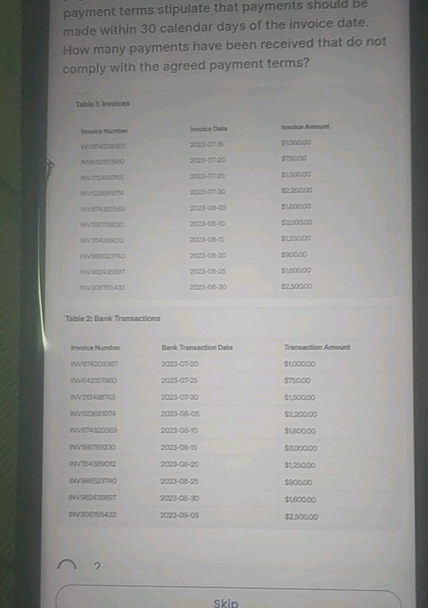 payment terms stipulate that payments | StudyX