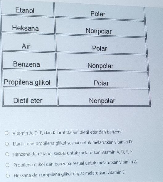 Etanol Polar Heksana Nonpolar Air | StudyX