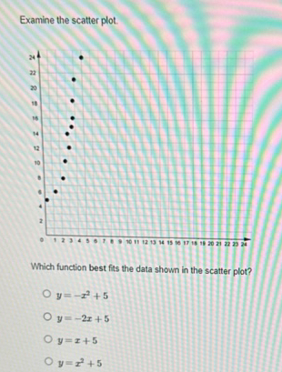 Examine the scatter plot Which function | StudyX