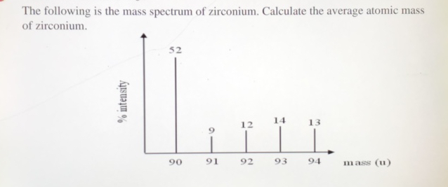 The following is the mass spectrum of | StudyX