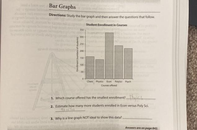 Bar Graphs Directions Study the bar graph | StudyX