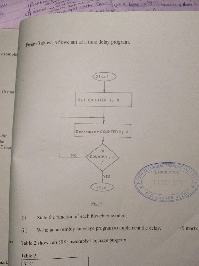 Figure 3 shows a flowchart of a time delay | StudyX