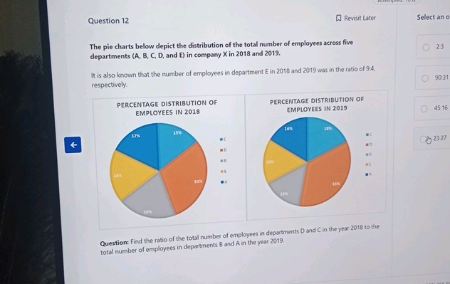 Question 12 Revisit Later The pie charts | StudyX