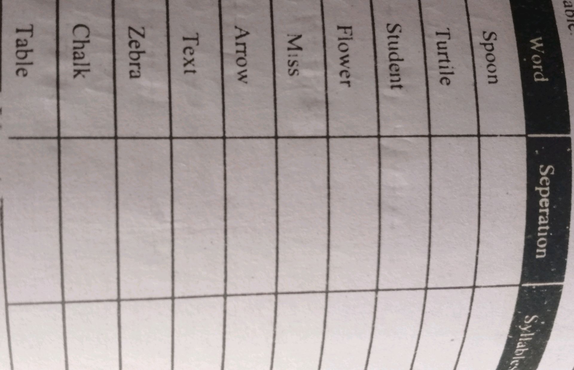 Word | Seperation | Syllables ---|---|--- | StudyX