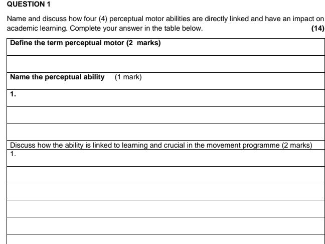 QUESTION 1 Name and discuss how four (4)