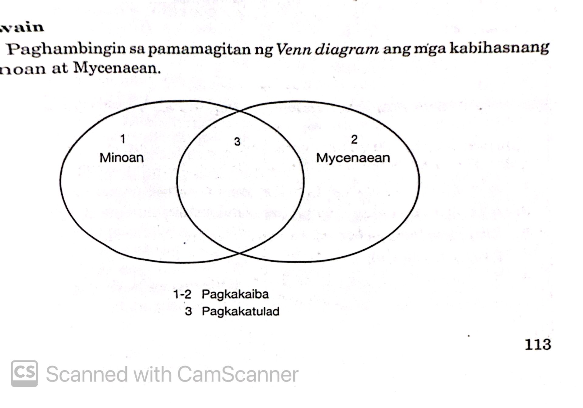Paghambingin sa pamamagitan ng Venn diagram