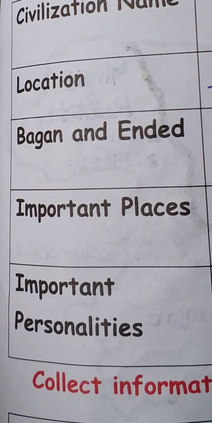 Civilization Name Location Bagan and Ended | StudyX