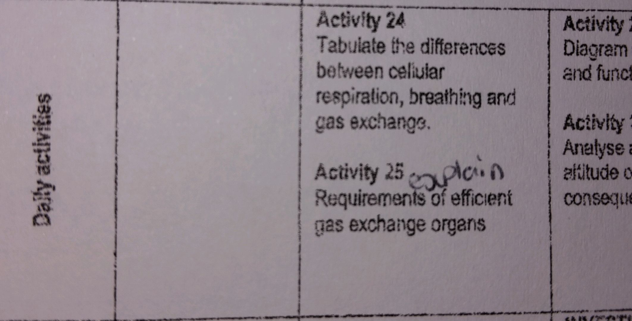 Activity 24 Tabulate the differences between | StudyX
