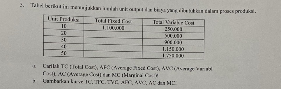 3. Tabel berikut ini menunjukkan jumlah unit | StudyX