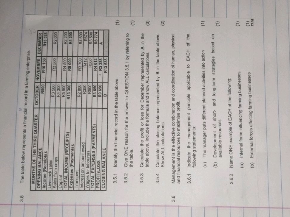 3.5 The table below represents a financial | StudyX