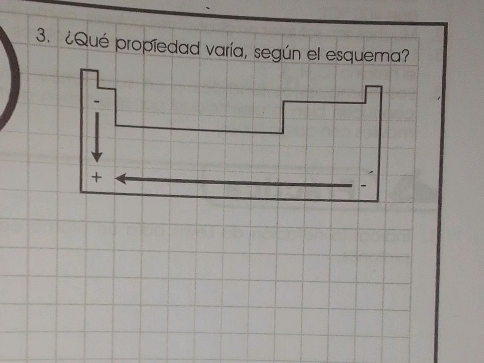 3. ¿Qué propiedad varía, según el esquema? | StudyX