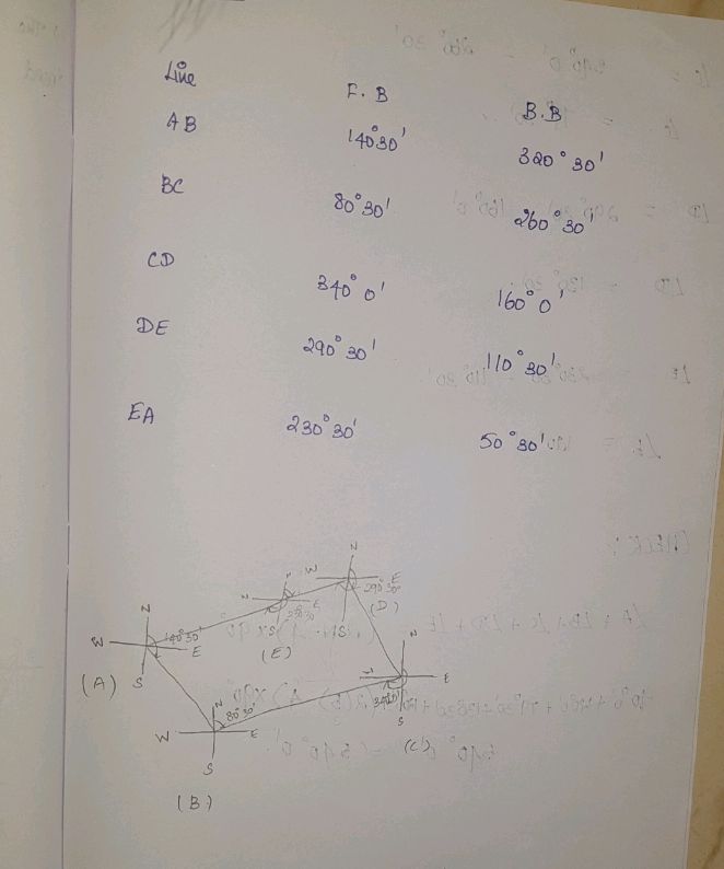 Line AB BC CD DE EA F. B 140°30' 80°30' | StudyX