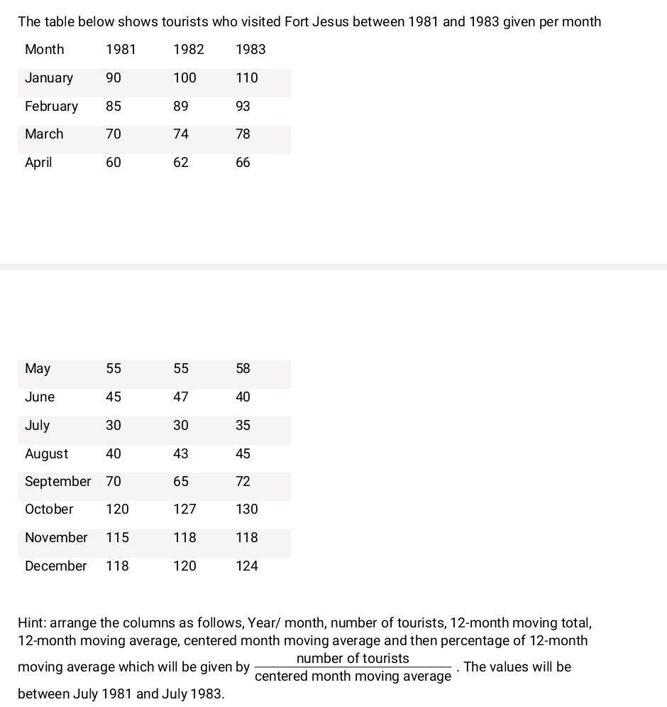 The table below shows tourists who visited | StudyX