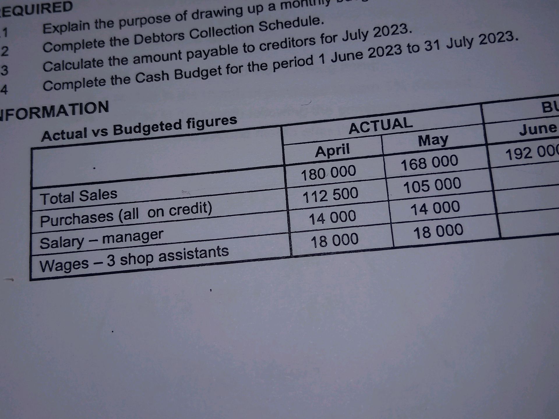 1. Explain the purpose of drawing up a | StudyX