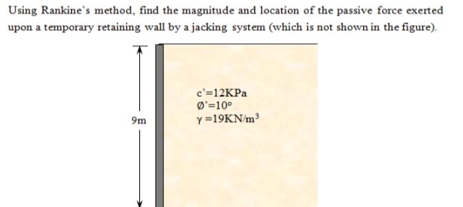 Using Rankine's method, find the magnitude | StudyX