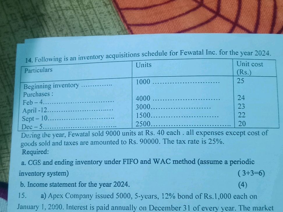 Following is an inventory acquisitions
