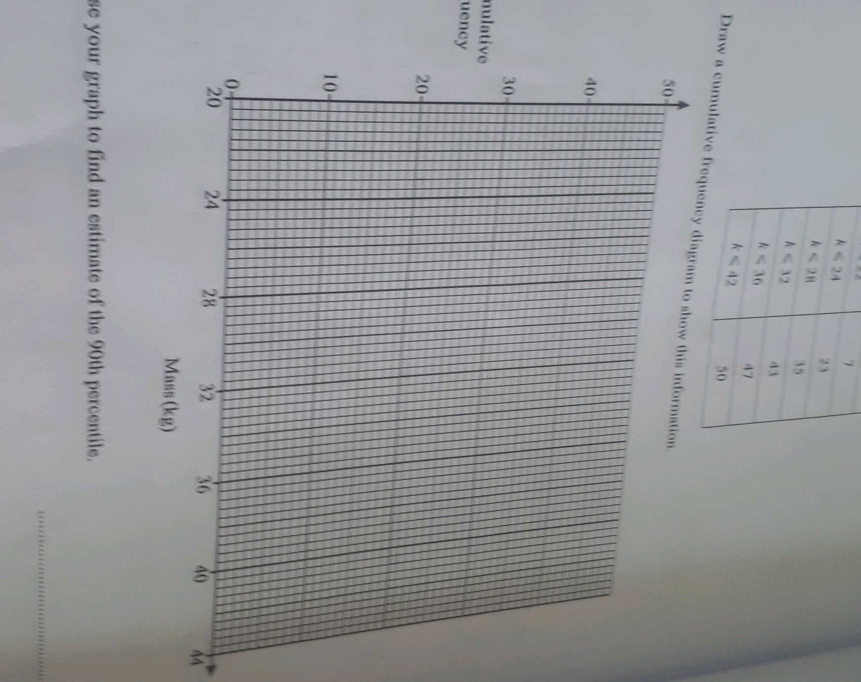 Draw a cumulative frequency diagram to show | StudyX