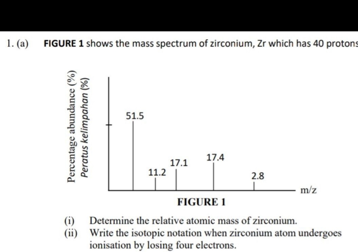 (a) FIGURE 1 shows the mass spectrum of