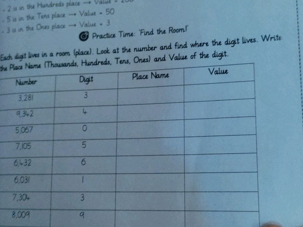 Each digit lives in a room (place). Look at | StudyX