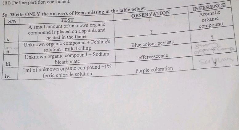 5a. Write ONLY the answers of items missing | StudyX
