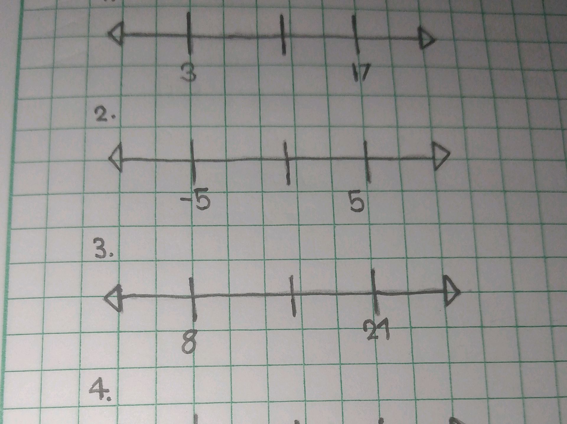 1. A number line with 3 and 17 marked. 2. | StudyX