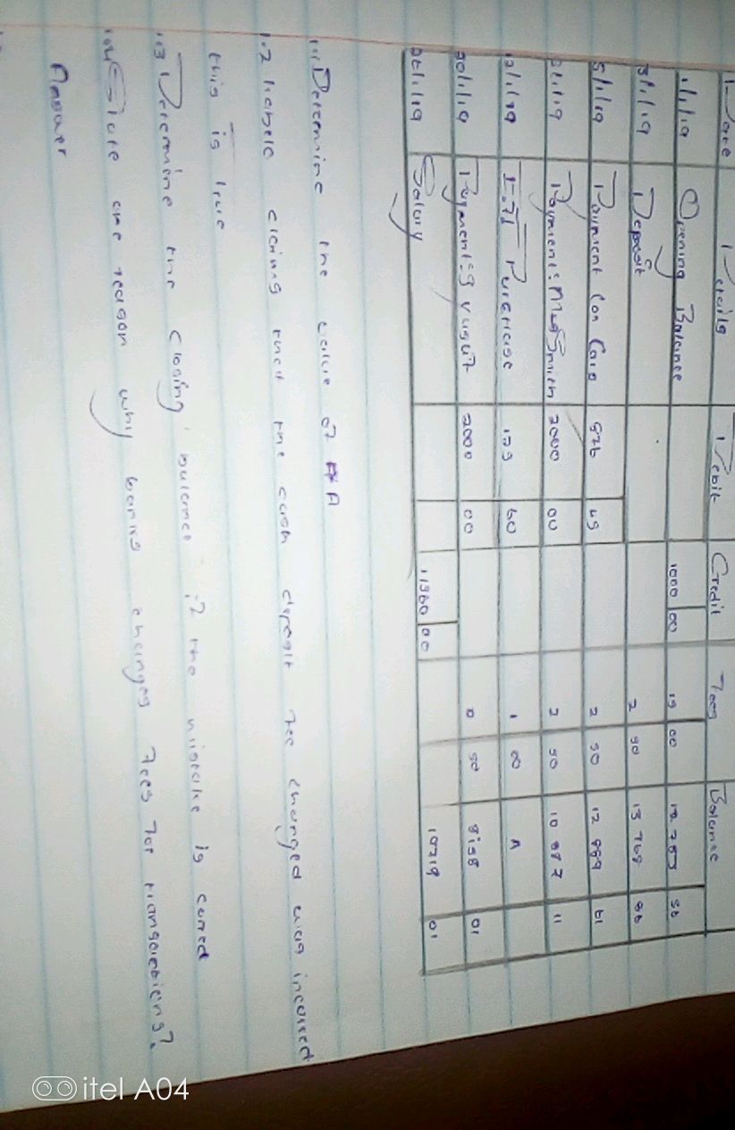 Determine the cause of FA. 1.2 Label the