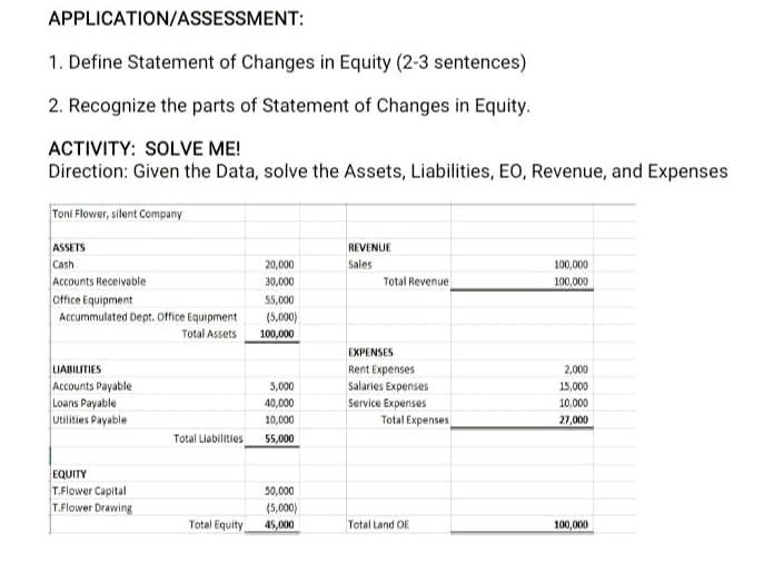 1. Define Statement of Changes in Equity | StudyX