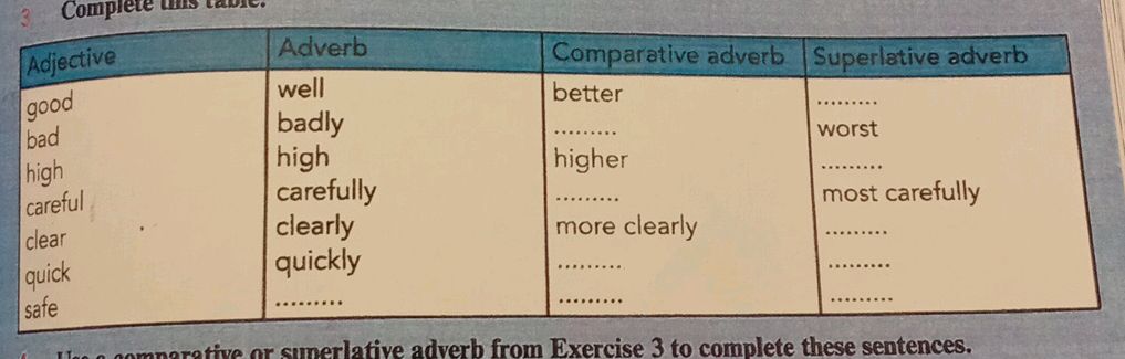 Complete this table. | Adjective | Adverb | | StudyX