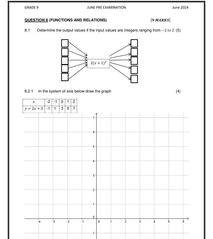 8.1 Determine the output values if the input | StudyX