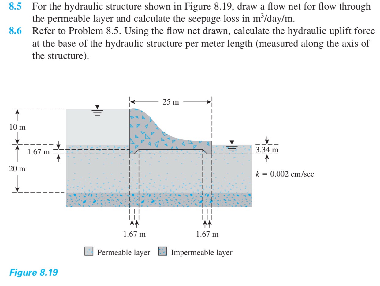 8.5 For the hydraulic structure shown in
