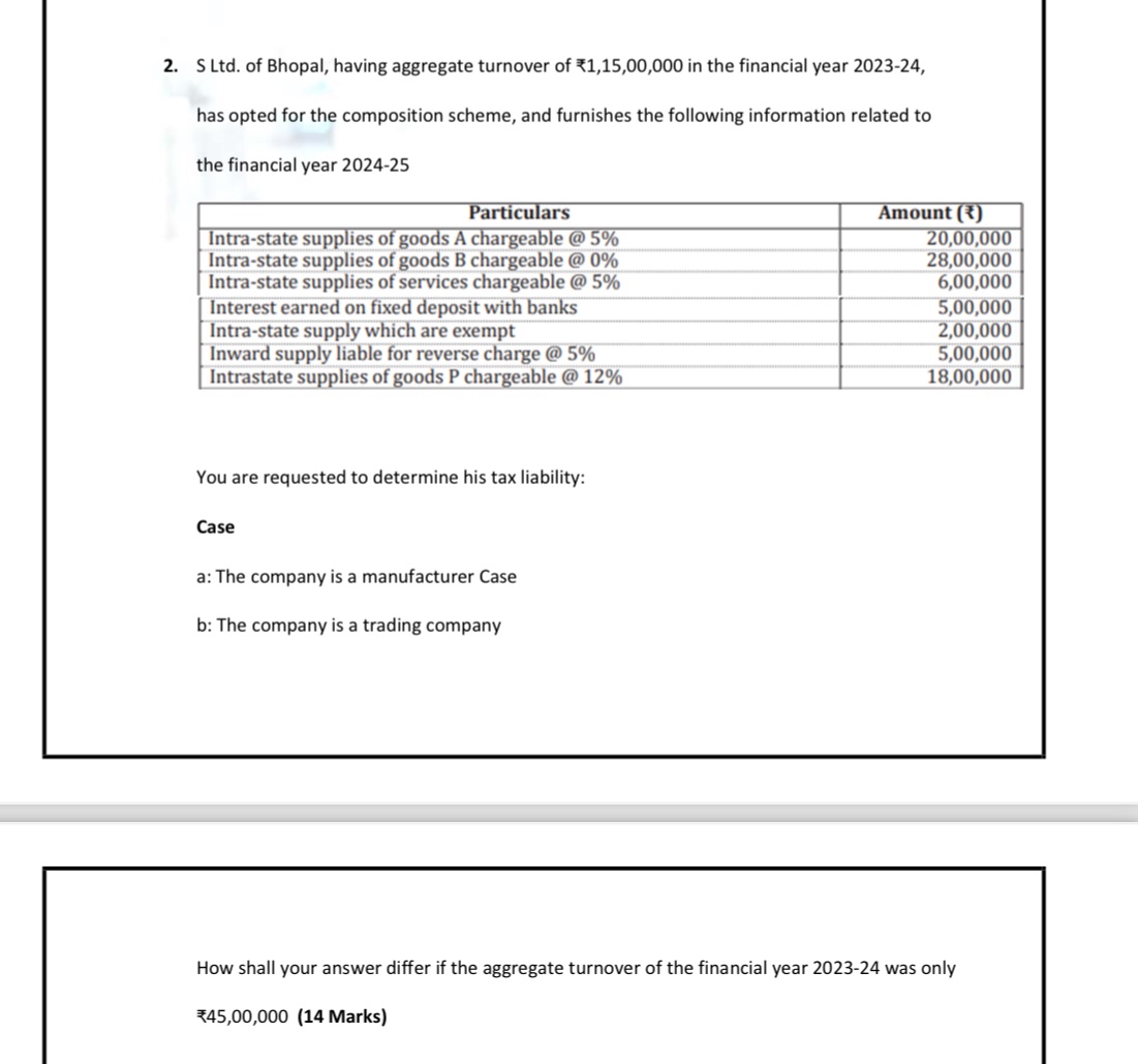 2. S Ltd. of Bhopal, having aggregate | StudyX