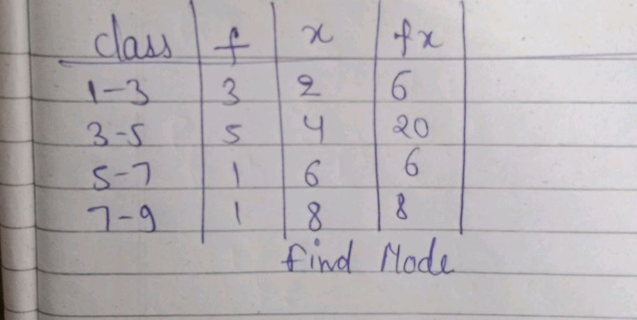 class | f | x | fx | |---|---|---|---| | StudyX