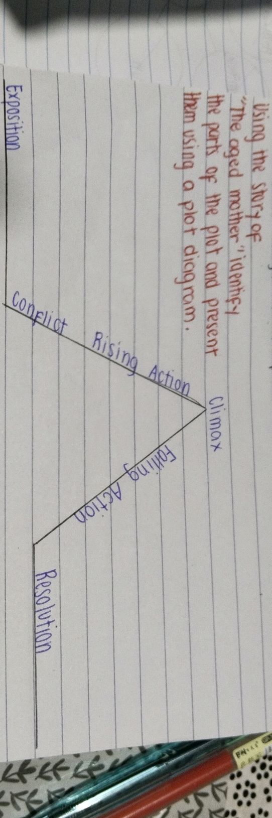 Using the story of "The aged mother" | StudyX