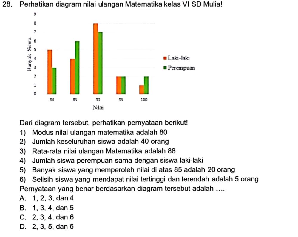 Perhatikan diagram nilai ulangan Matematika | StudyX