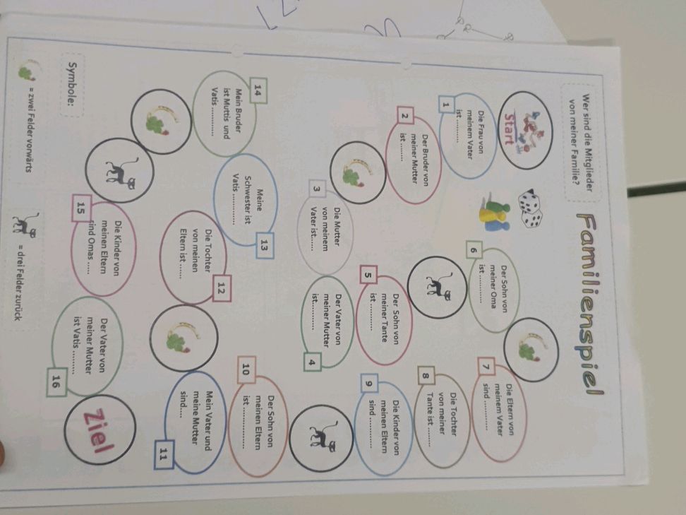Wer sind die Mitglieder von meiner Familie? | StudyX
