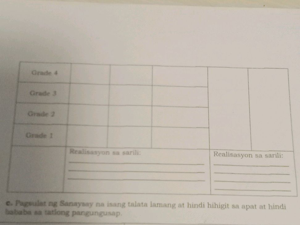 Grade 4 Grade 3 Grade 2 Grade 1 Realisasyon | StudyX