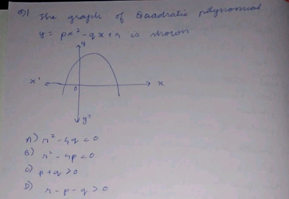 1. The graph of quadratic polynomial $y = | StudyX