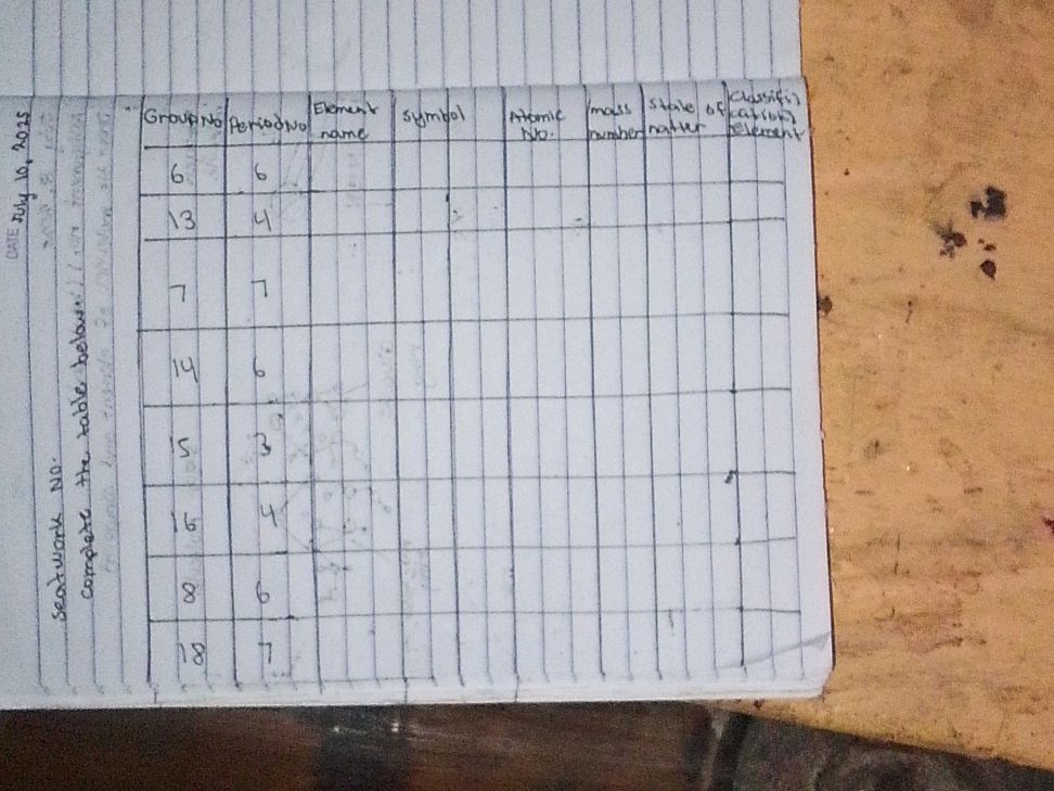 Complete the table below: | Group No | | StudyX