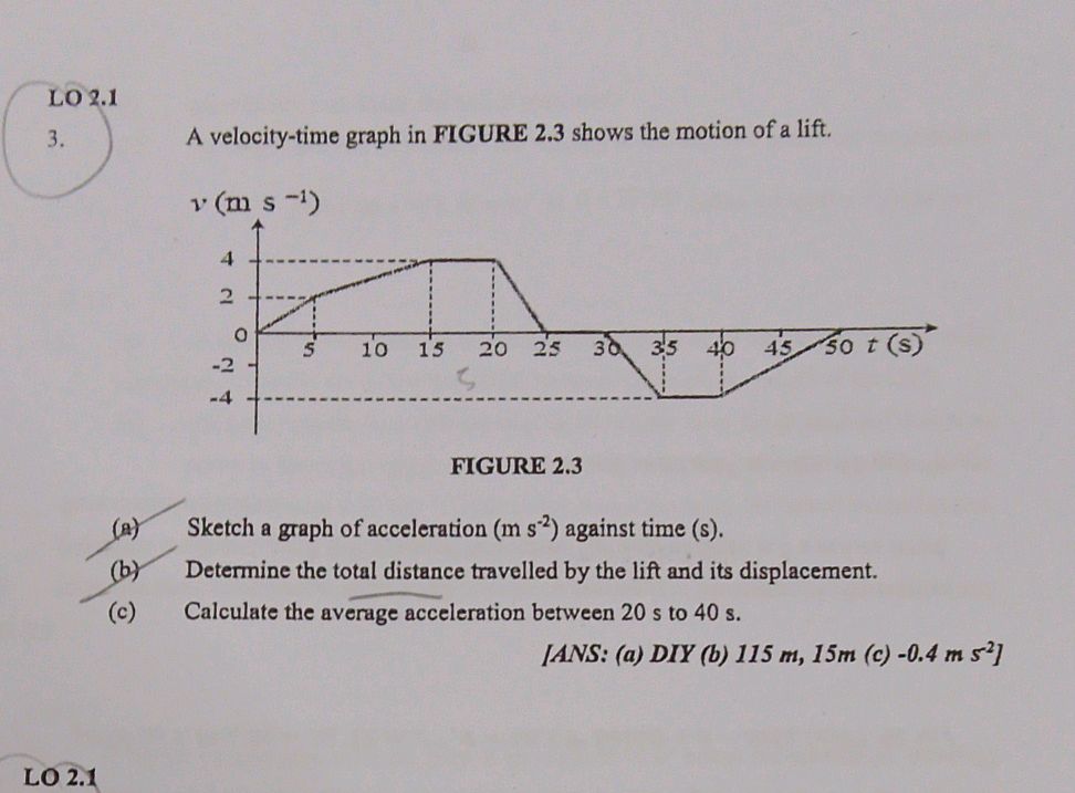 A velocity-time graph in FIGURE 2.3 shows | StudyX