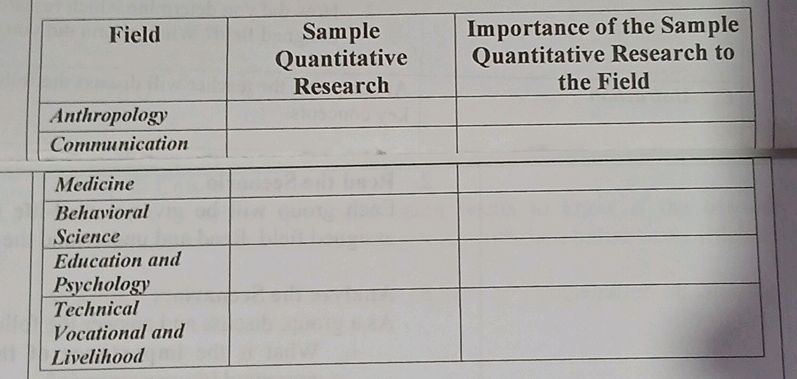 | Field | Sample Quantitative Research | | StudyX