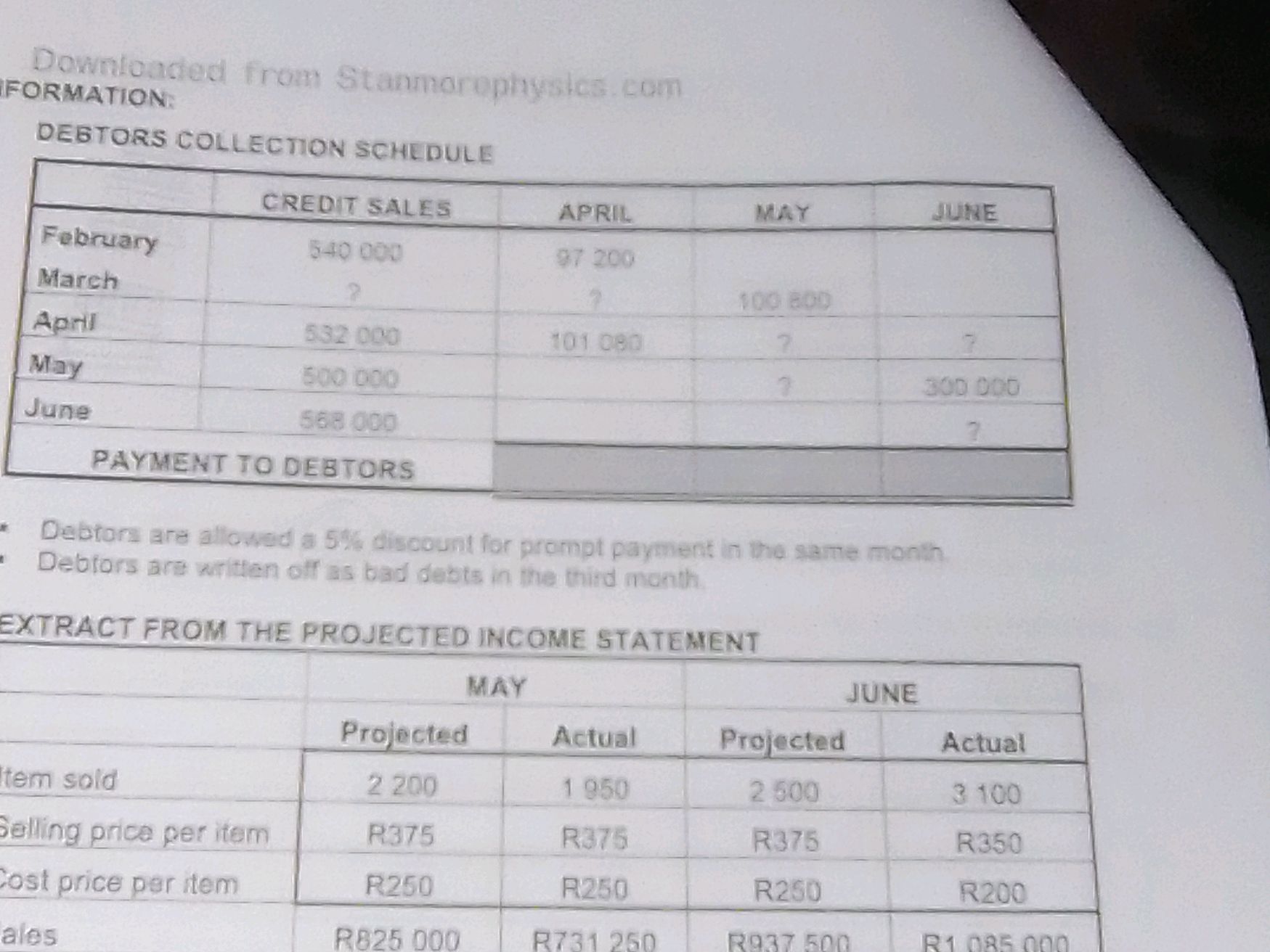 DEBTORS COLLECTION SCHEDULE | | | StudyX