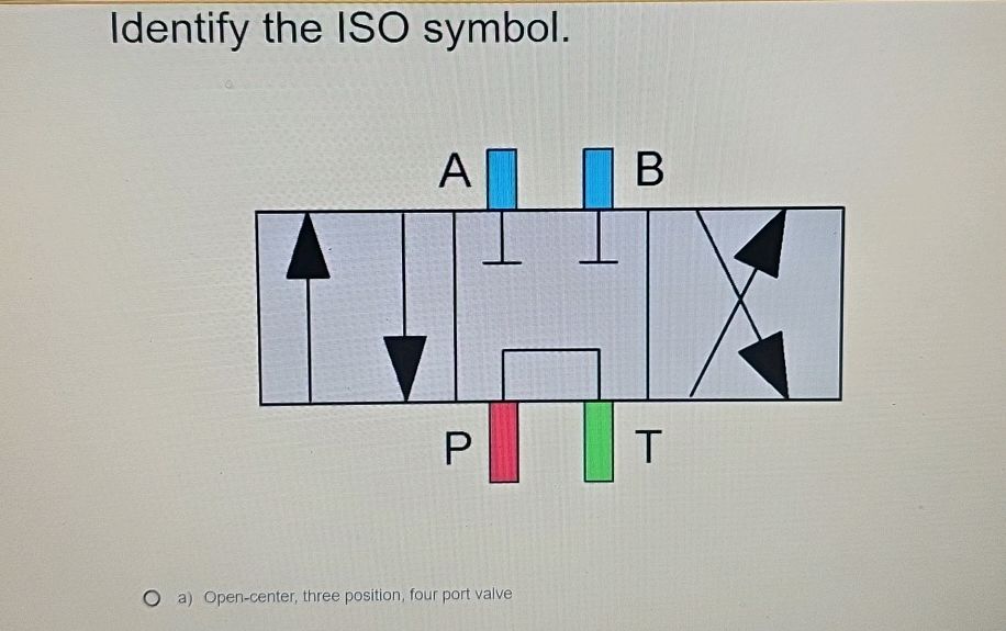 Identify the ISO symbol. a) Open-center,