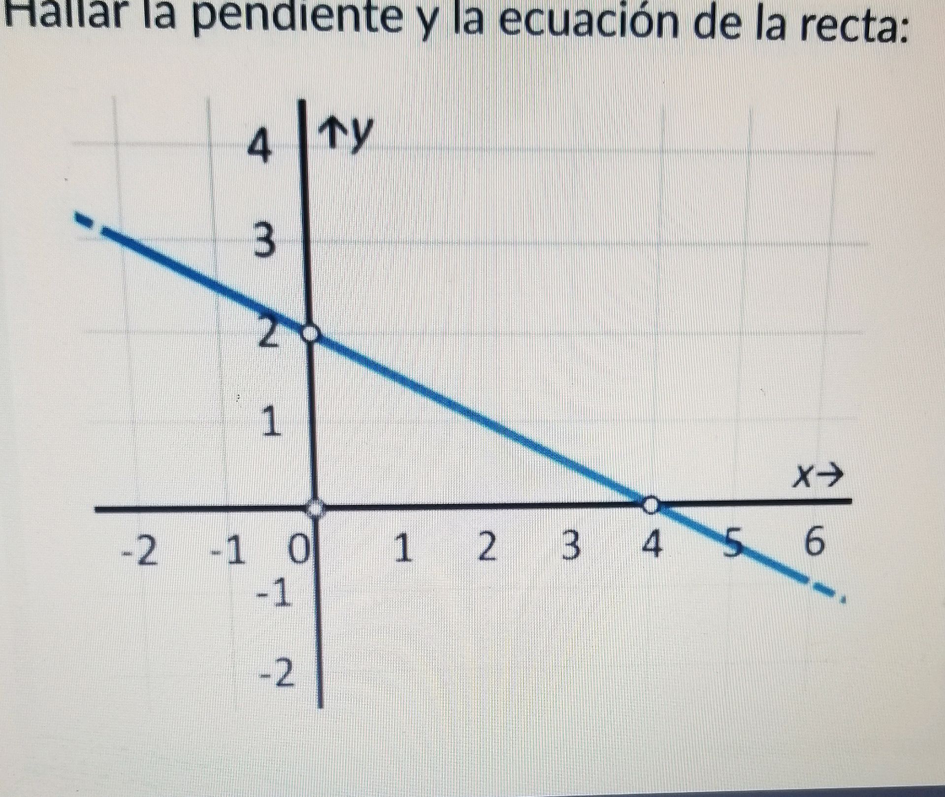 Hallar la pendiente y la ecuación de la | StudyX
