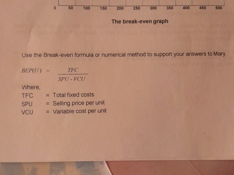 Use the Break-even formula or numerical | StudyX