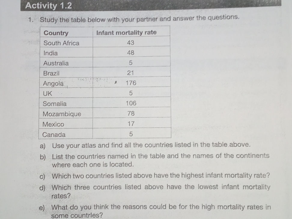 1. Study the table below with your partner | StudyX